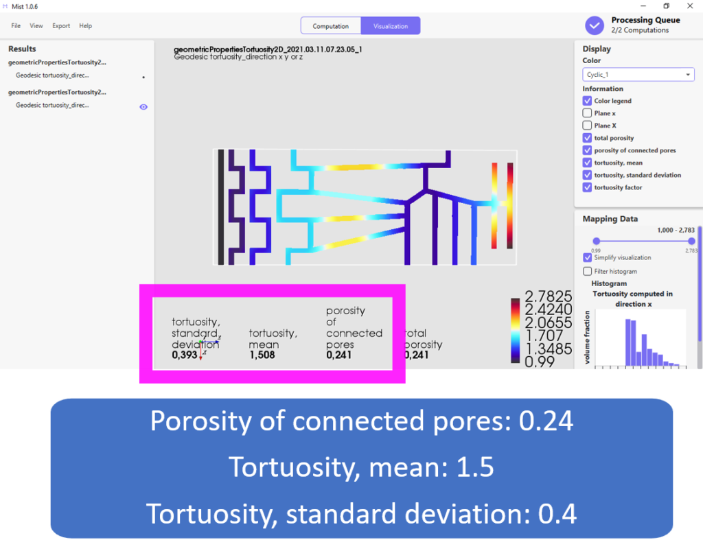 Geodesic tortuosity – Mist