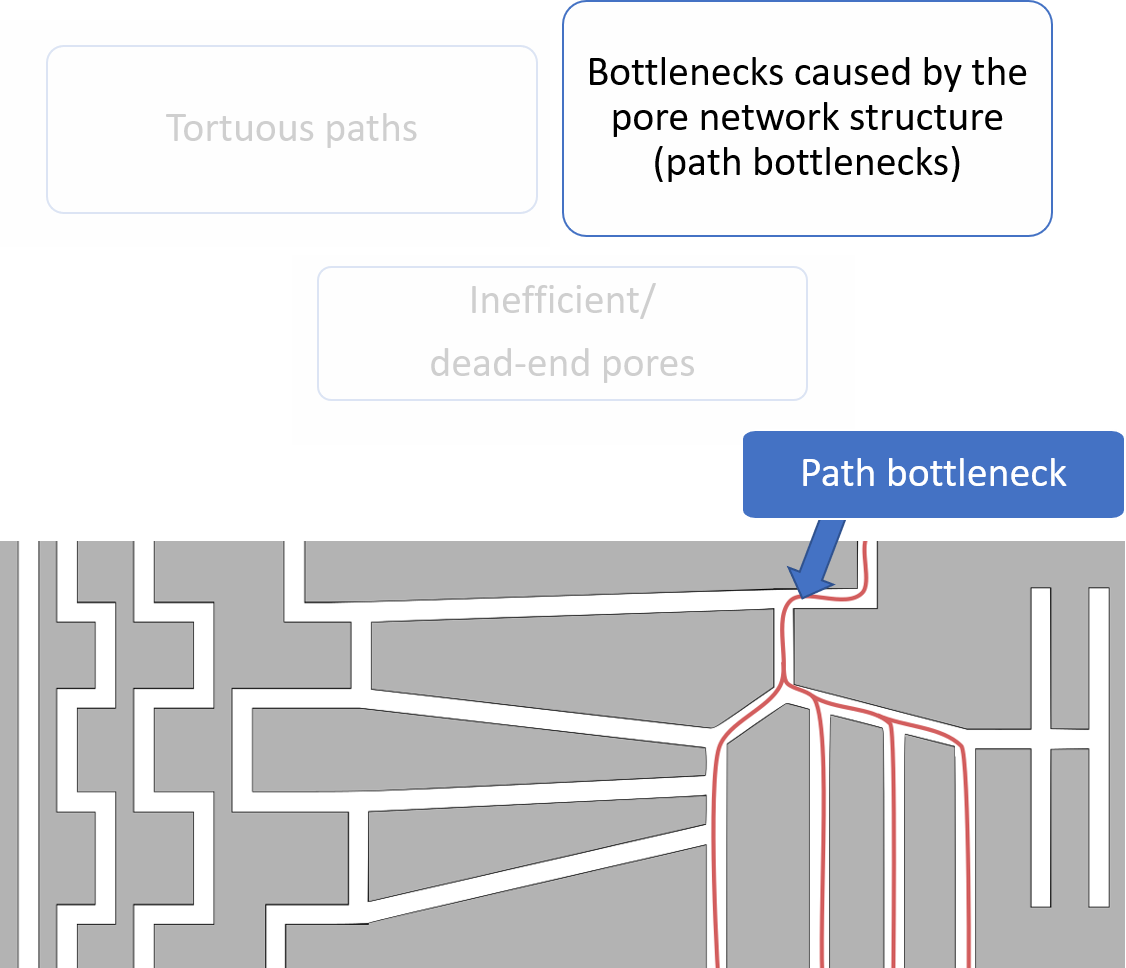 Advanced geodesic methods – Mist