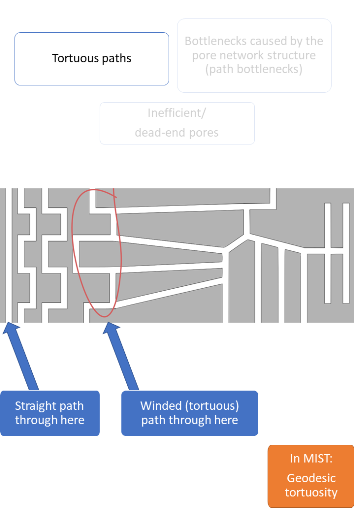 Tutorial, Part I – Mist