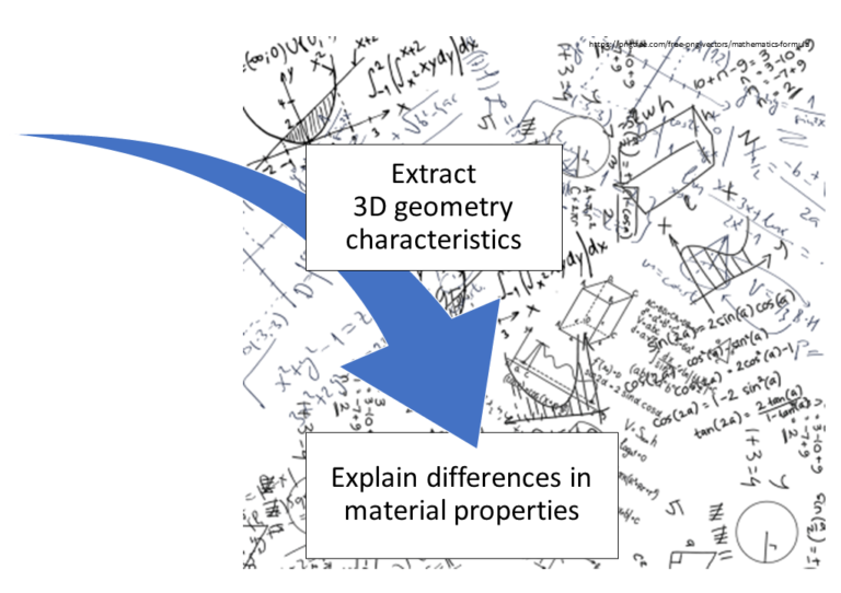 Mist – Visualization and characterization of 3D geometries